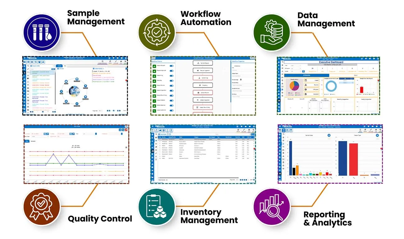 LIMS Software - Laboratory Information Management System | Revol LIMS